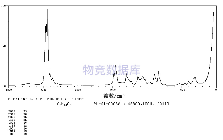 2 丁氧基乙醇2 Butoxyethanol111 76 2参数,分子结构式,图谱信息 物竞化学品数据库 专业、全面的化学品基础数据库