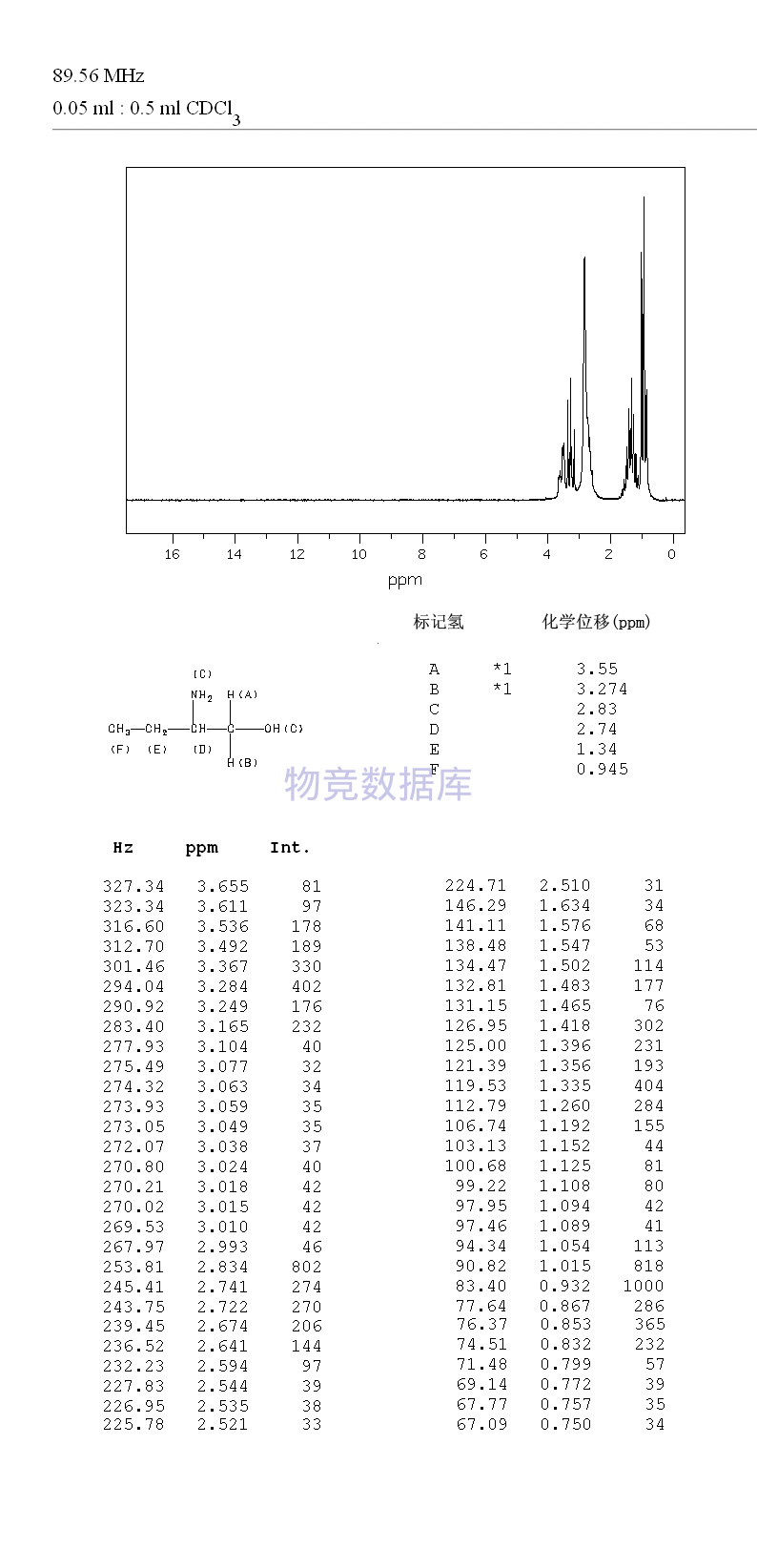 S 2 氨基 1 丁醇s 2 Amino 1 Butanol5856 62 2参数,分子结构式,图谱信息 物