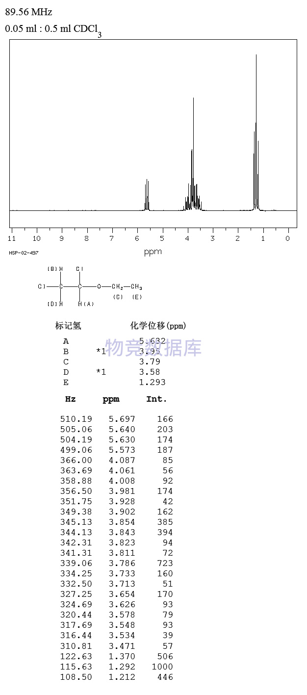 12 二氯乙基乙醚12 Dichloroethyl Ethyl Ether623 46 1参数,分子结构式,图谱信息 物竞化学品