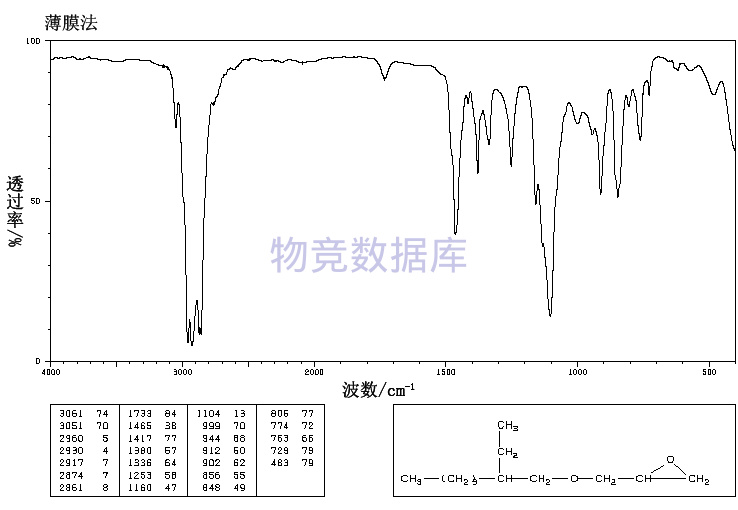 2 乙基己基缩水甘油酯2 Ethylhexyl Glycidyl Ether2461 15 6参数,分子结构式,图谱信息 物竞化学品
