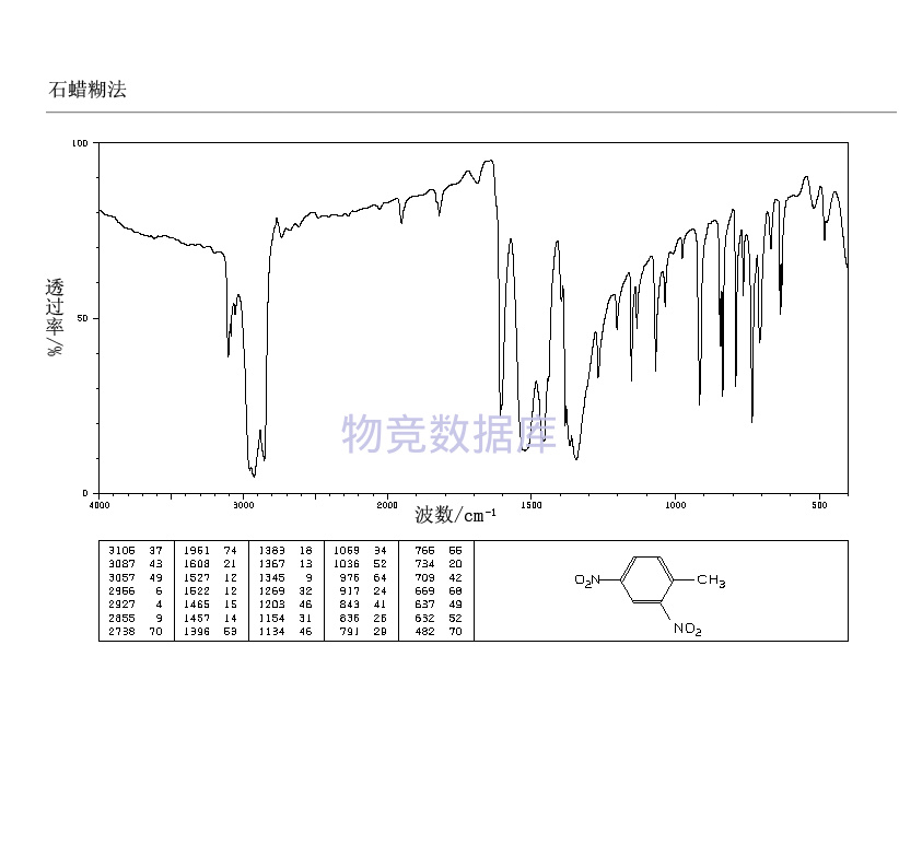 24 二硝基甲苯24 Dinitrotoluene121 14 2参数,分子结构式,图谱信息 物竞化学品数据库 专业、全面的化学