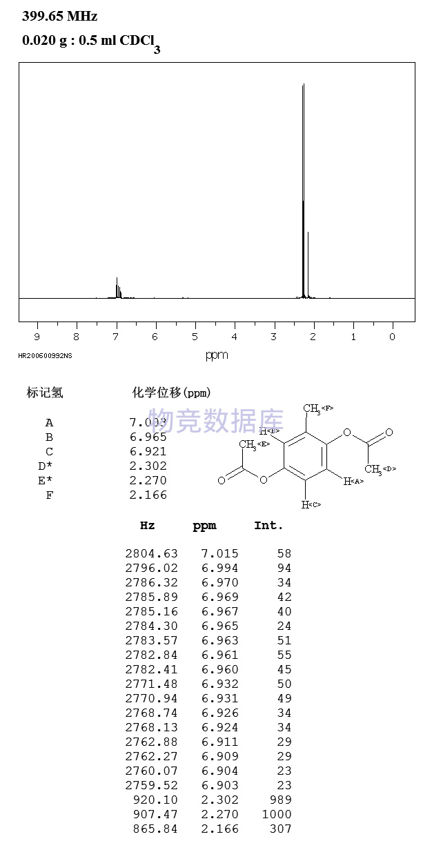 25 二乙酰氧基甲苯25 Diacetoxytoluene717 27 1参数,分子结构式,图谱信息 物竞化学品数据库 专业