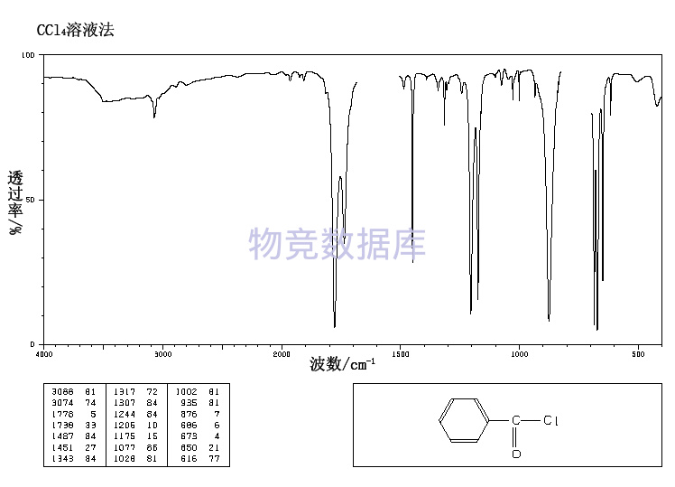 苯甲酰氯benzoyl Chloride98 88 4参数,分子结构式,图谱信息 物竞化学品数据库 专业、全面的化学品基础数据库