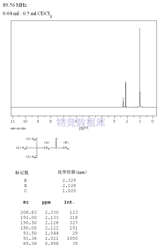 44 二甲基 2 戊酮44 Dimethyl 2 Pentanone590 50 1参数,分子结构式,图谱信息 物竞化学品数据库