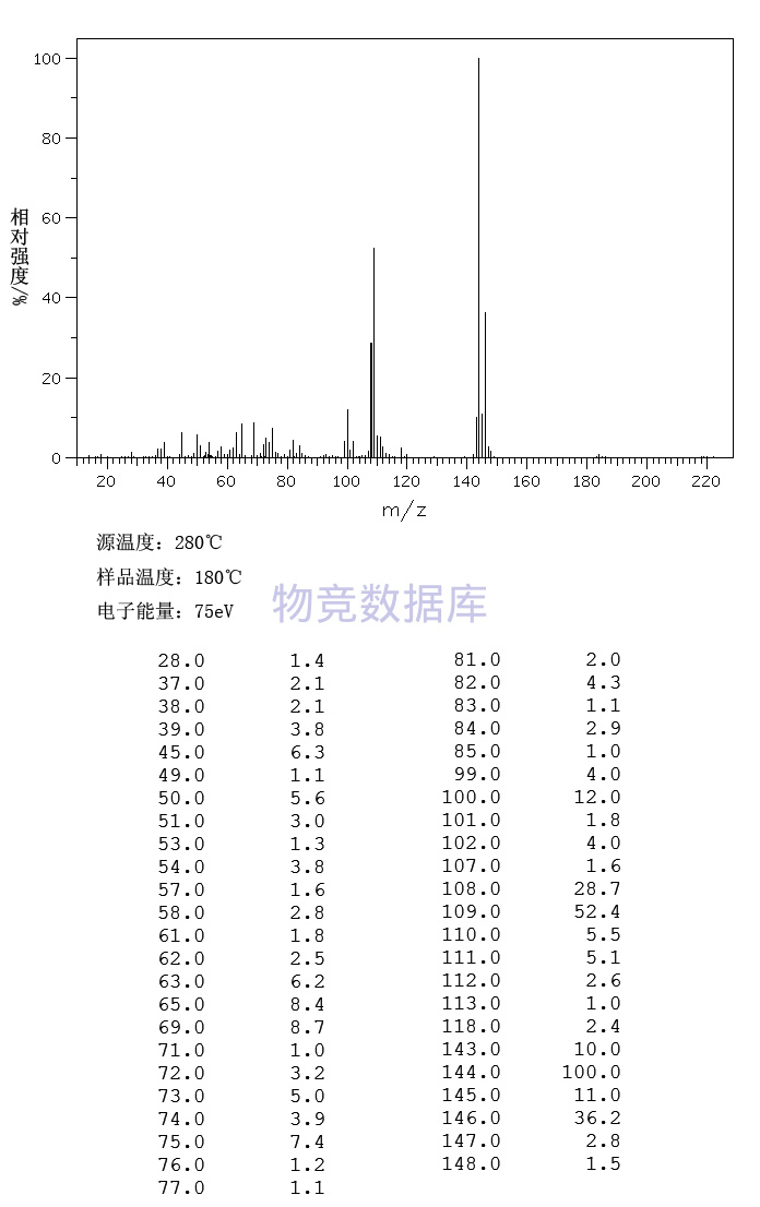 4 氯苯硫酚4 Chlorothiophenol106 54 7参数,分子结构式,图谱信息 物竞化学品数据库 专业、全面的化学品基础数据库