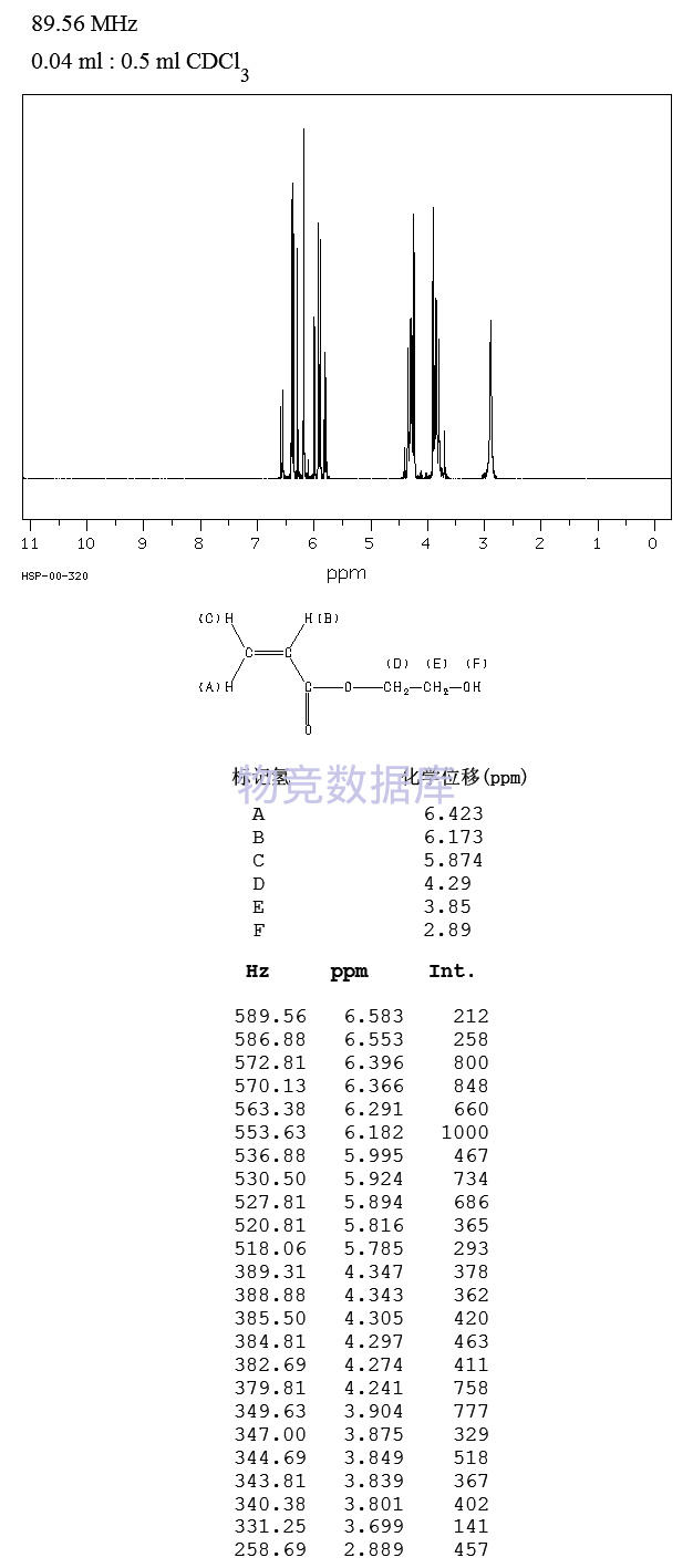 2 羟基乙基丙烯酸酯2 Hydroxyethyl Acrylate818 61 1参数,分子结构式,图谱信息 物竞化学品数据库 专业