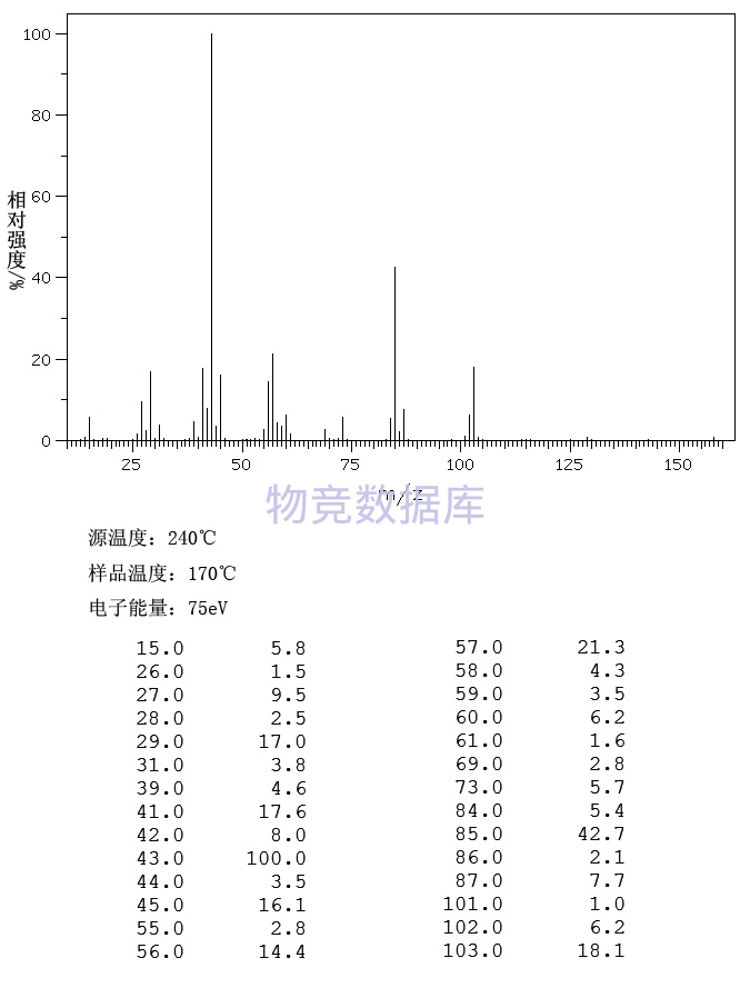乙酰乙酸仲丁酯sec Butyl Acetaoacetate13562 76 0参数,分子结构式,图谱信息 物竞化学品数据库 专业