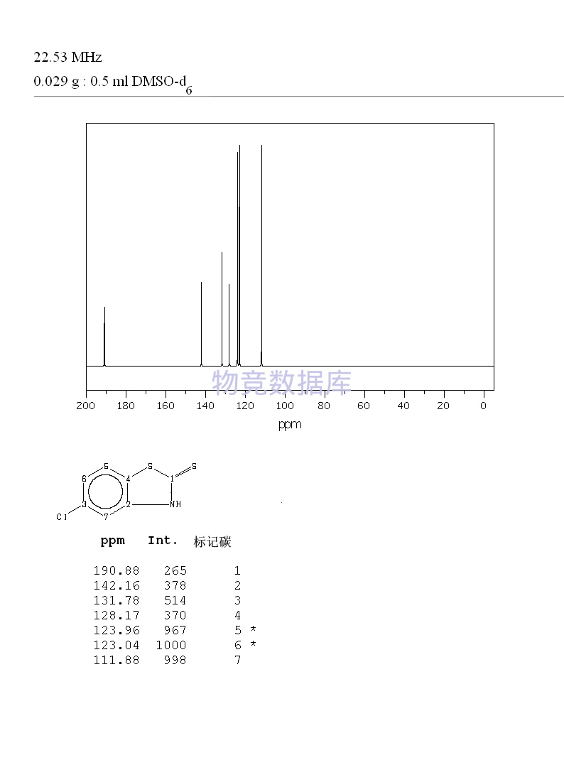 5 氯 2 巯基苯并噻唑5 Chloro 2 Mercaptobenzothiazole5331 91 9参数,分子结构式,图谱信息