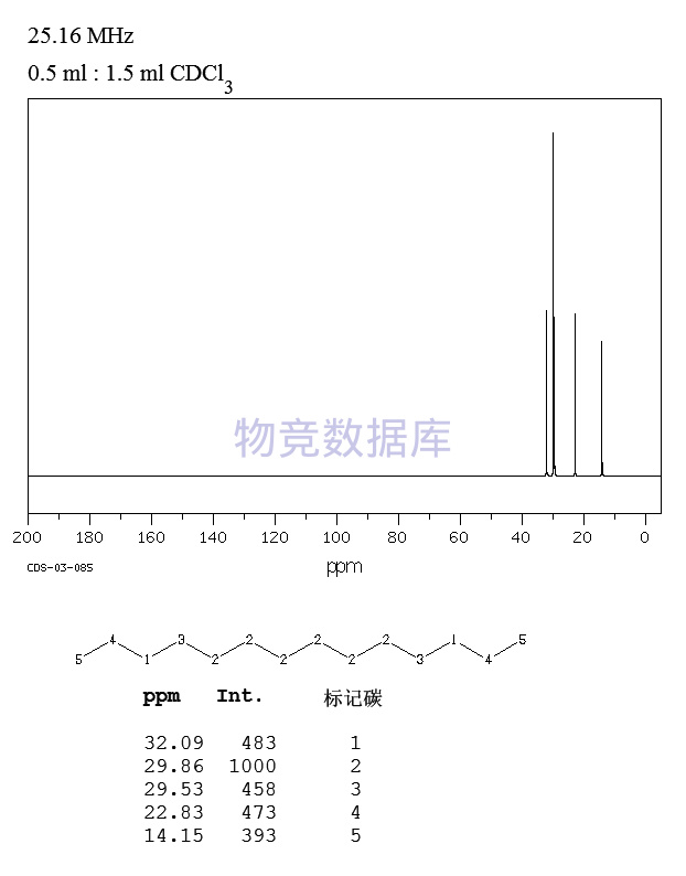 正十四烷n Tetradecane629 59 4参数,分子结构式,图谱信息 物竞化学品数据库 专业、全面的化学品基础数据库