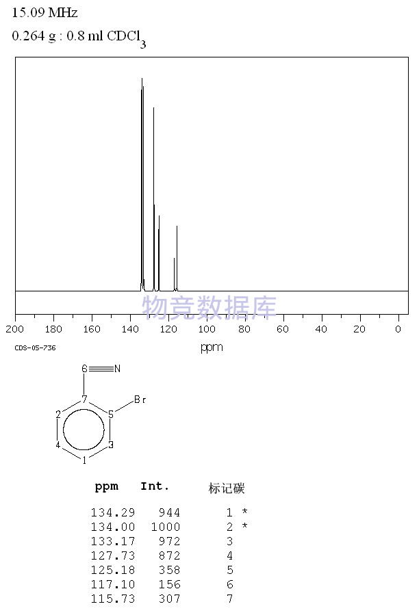2 溴苯甲腈2 Bromobenzonitrile2042 37 7参数,分子结构式,图谱信息 物竞化学品数据库 专业、全面的化学品