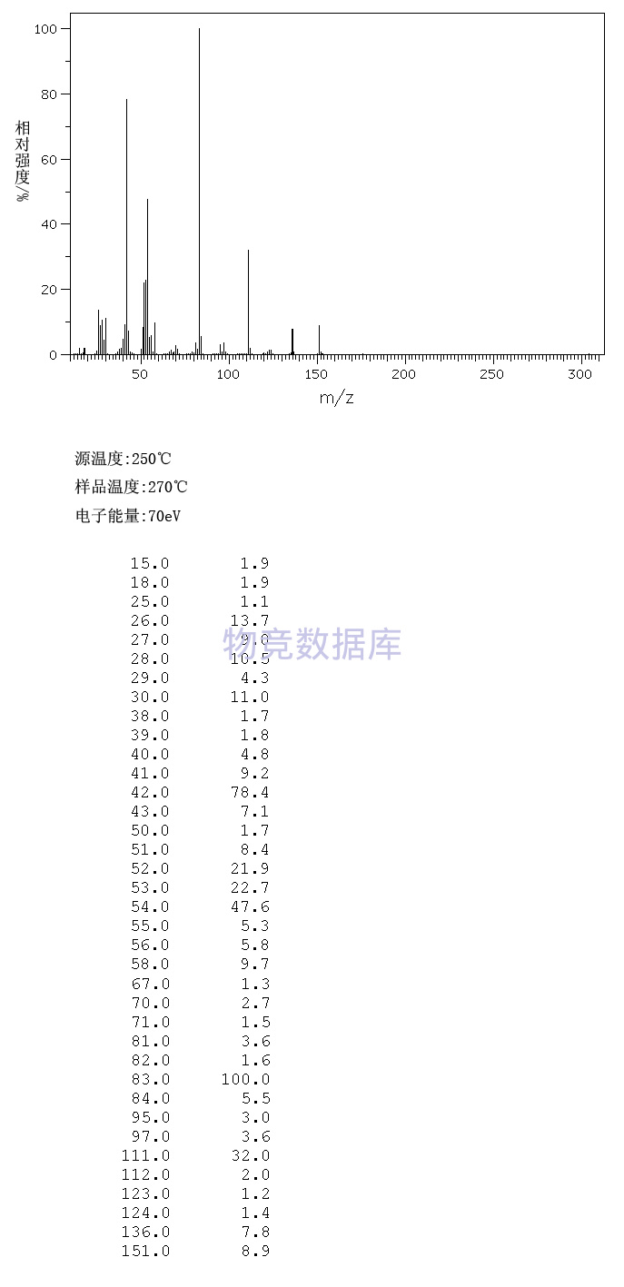 Nn 双2 氰乙基甲酰胺nn Bis2 Cyanoethylformamide3445 84 9参数,分子结构式,图谱信息