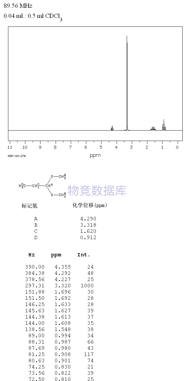 11 二甲氧基丙烷11 Dimethoxypropane4744 10 9参数,分子结构式,图谱信息 物竞化学品数据库 专业