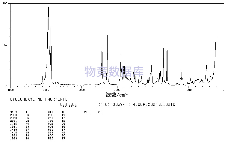 甲基丙烯酸环己酯cyclohexyl Methacrylate101 43 9参数,分子结构式,图谱信息 物竞化学品数据库 专业