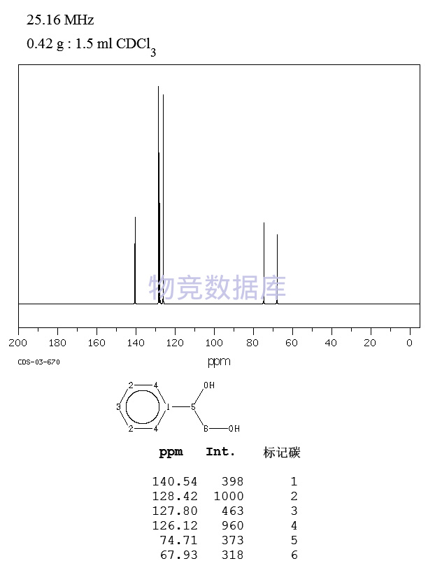 苯基乙二醇1 Phenyl 2 Ethanediol93 56 1参数,分子结构式,图谱信息 物竞化学品数据库 专业、全面的化学品基础数据库