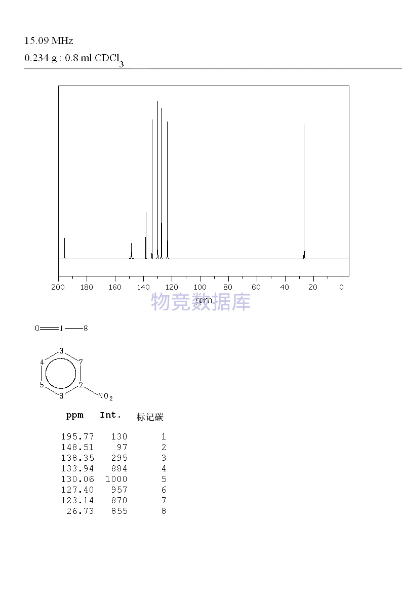 间硝基苯乙酮3 Nitroacetophenone121 89 1参数,分子结构式,图谱信息 物竞化学品数据库 专业、全面的化学品