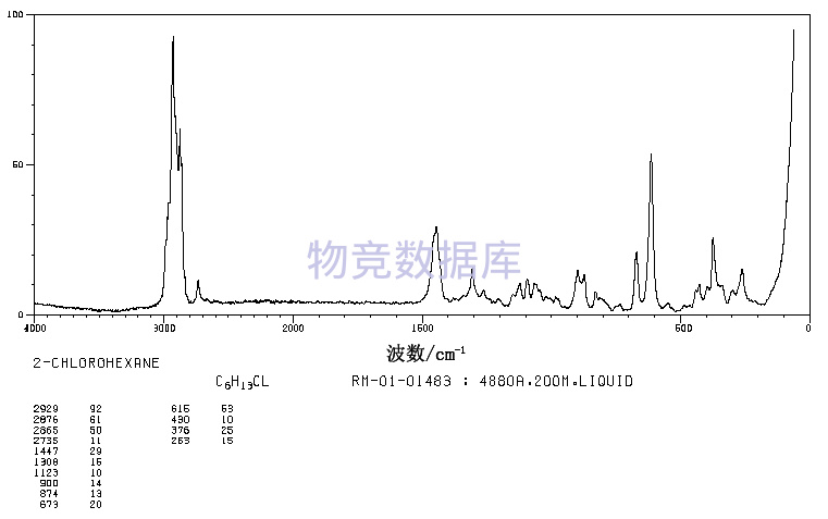 2 氯己烷2 Chlorohexane638 28 8参数,分子结构式,图谱信息 物竞化学品数据库 专业、全面的化学品基础数据库