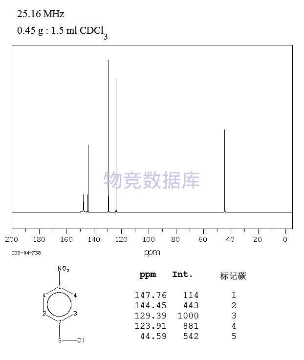 对硝基氯苄p Nitrobenzyl Chloride100 14 1参数,分子结构式,图谱信息 物竞化学品数据库 专业、全面的化学