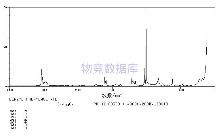 苯乙酸苯甲酯benzyl Phenylacetate102 16 9参数,分子结构式,图谱信息 物竞化学品数据库 专业、全面的化学品