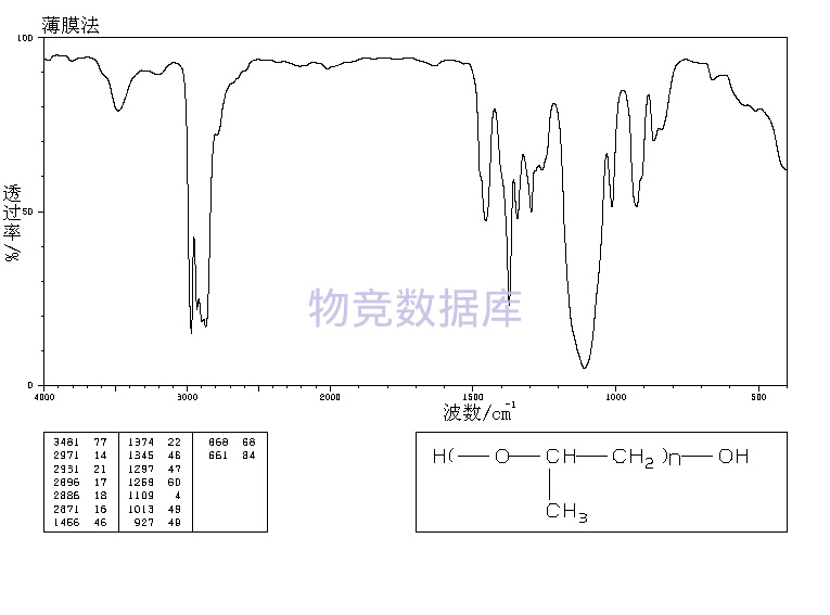 聚丙二醇polypropylene Glycol25322 69 4参数,分子结构式,图谱信息 物竞化学品数据库 专业、全面