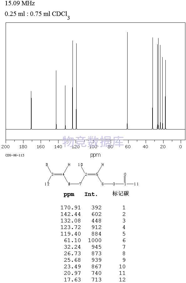 乙酸橙花酯neryl Acetate141 12 8参数,分子结构式,图谱信息 物竞化学品数据库 专业、全面的化学品基础数据库