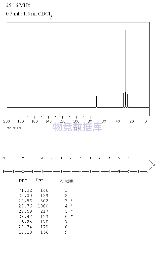 十六烷醚hexadecyl Ether4113 12 6参数,分子结构式,图谱信息 物竞化学品数据库 专业、全面的化学品基础数据库