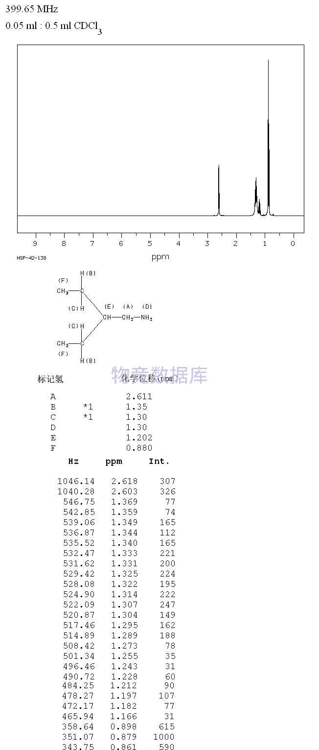 2 乙基正丁胺2 Ethyl N Butylamine617 79 8参数,分子结构式,图谱信息 物竞化学品数据库 专业、全面的化学