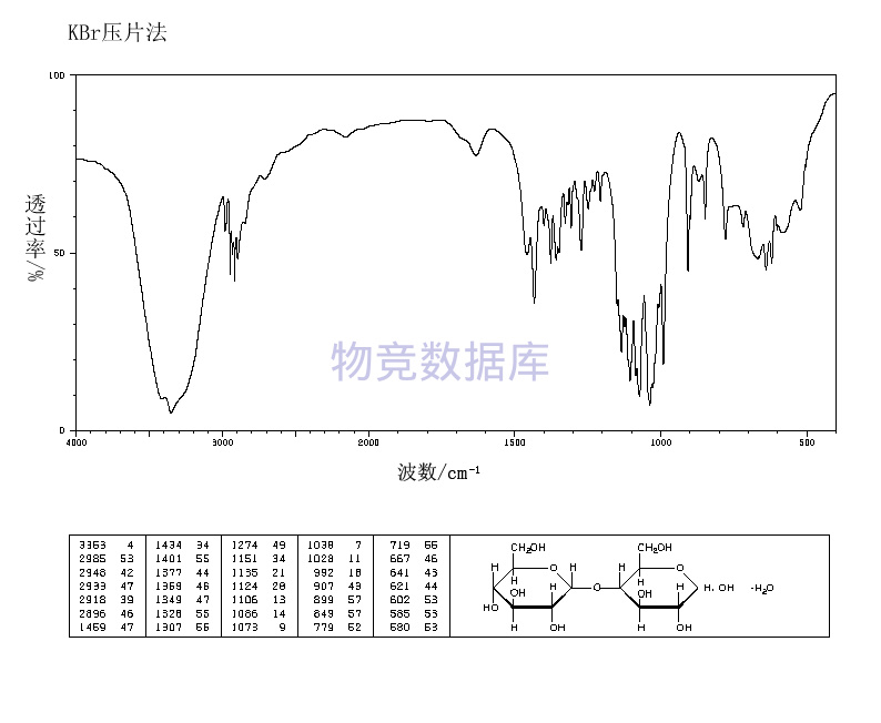 麦芽糖maltose69 79 4参数,分子结构式,图谱信息 物竞化学品数据库 专业、全面的化学品基础数据库