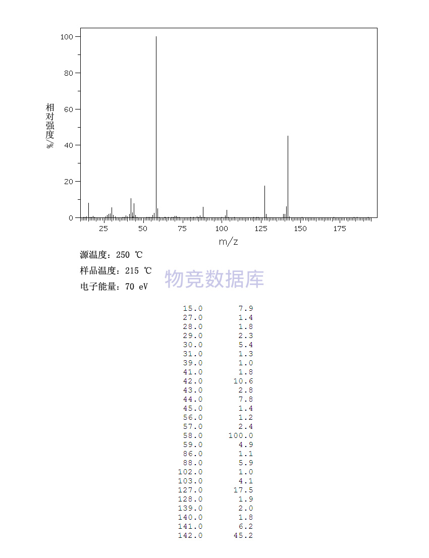 碘化甲基胆碱beta Methylcholine Iodide60154 19 0参数,分子结构式,图谱信息 物竞化学品数据库 专业