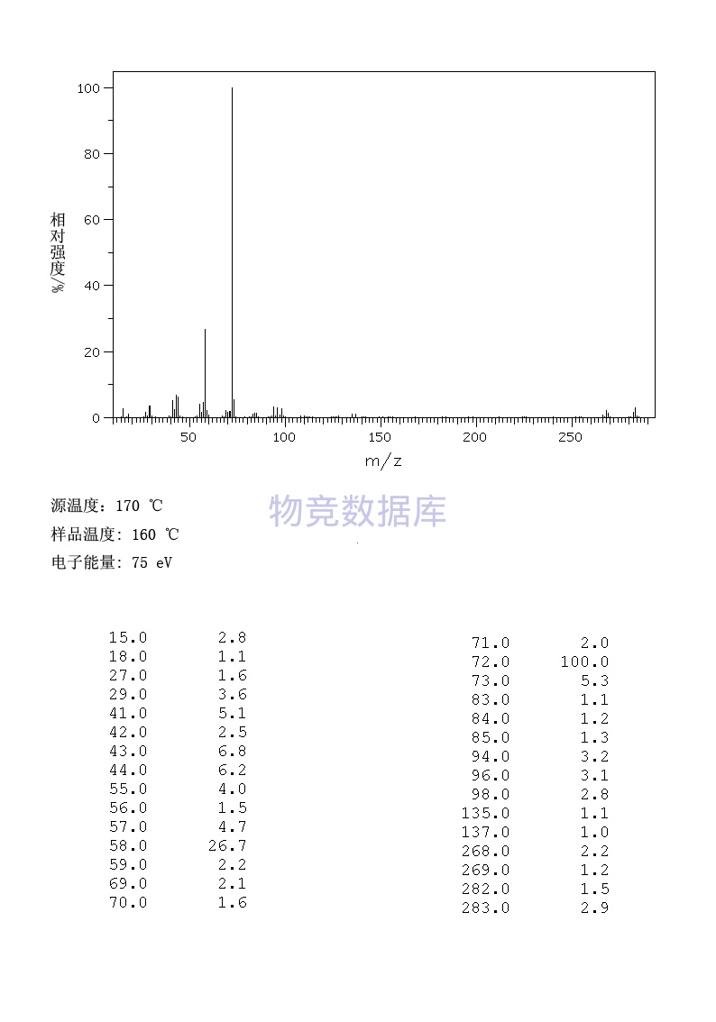 十六烷基二甲基乙基溴化铵cetyldimethylethylammonium Bromide124 03 8参数,分子结构式,图谱信息
