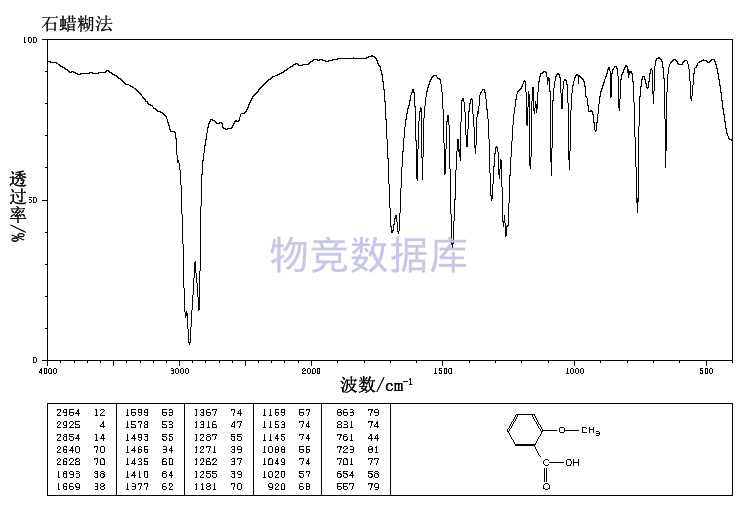 邻甲氧基苯甲酸o Anisic Acid579 75 9参数,分子结构式,图谱信息 物竞化学品数据库 专业、全面的化学品基础数据库