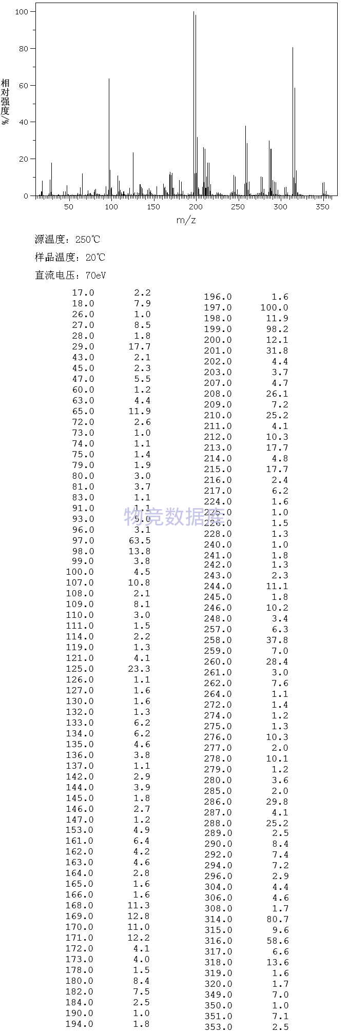 毒死蜱chlorpyrifos Standard2921 88 2参数,分子结构式,图谱信息 物竞化学品数据库 专业、全面的化学品基础数据库