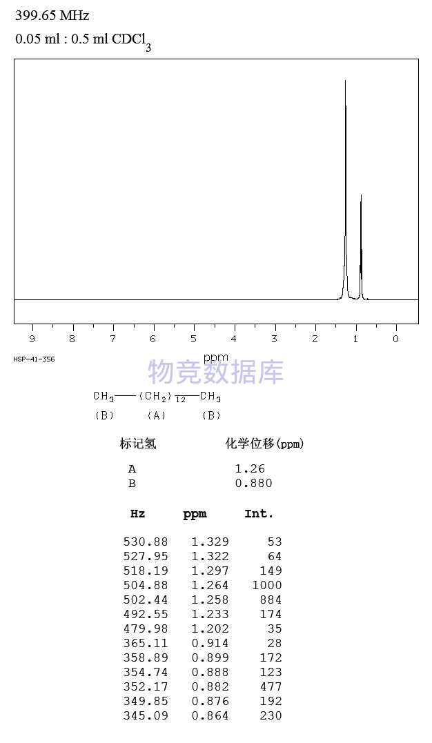 正十四烷n Tetradecane629 59 4参数,分子结构式,图谱信息 物竞化学品数据库 专业、全面的化学品基础数据库
