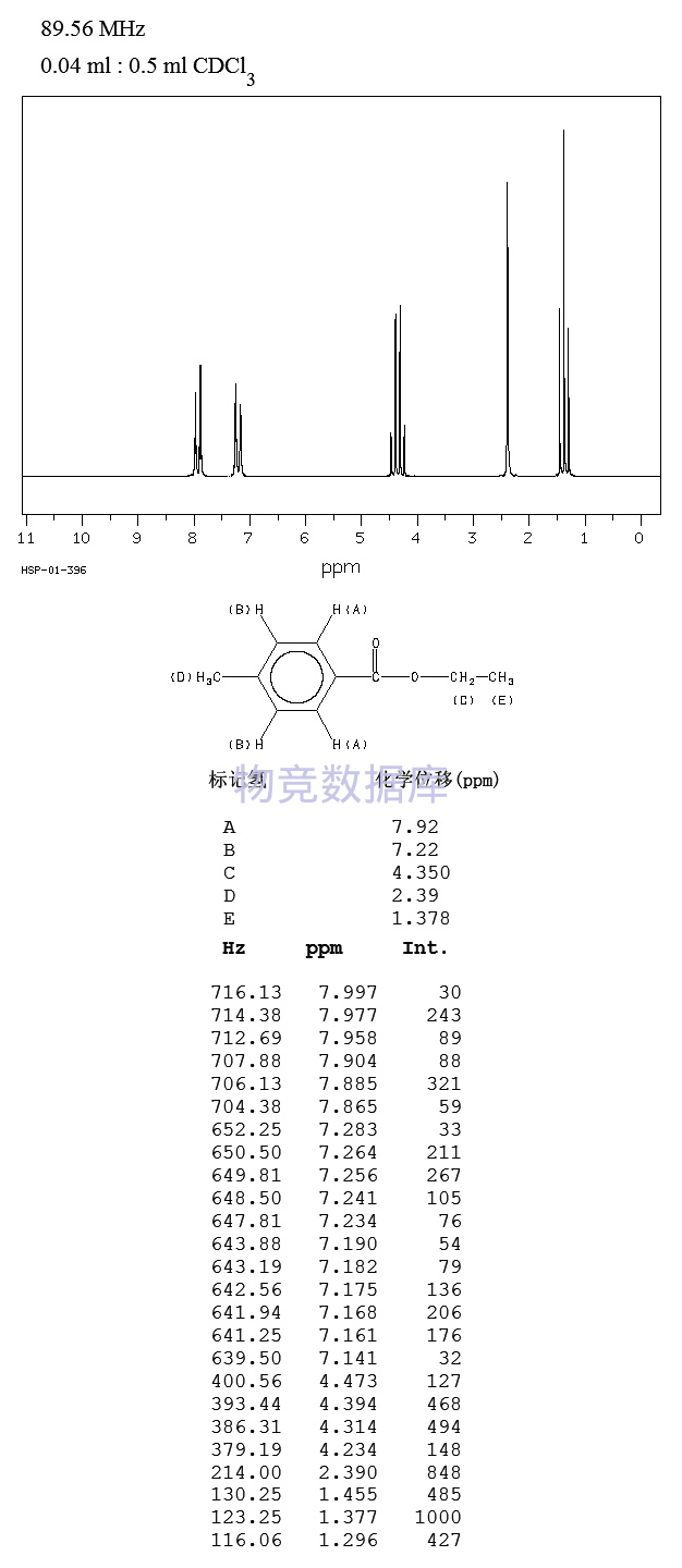对甲苯甲酸乙酯ethyl P Toluate94 08 6参数,分子结构式,图谱信息 物竞化学品数据库 专业、全面的化学品基础数据库