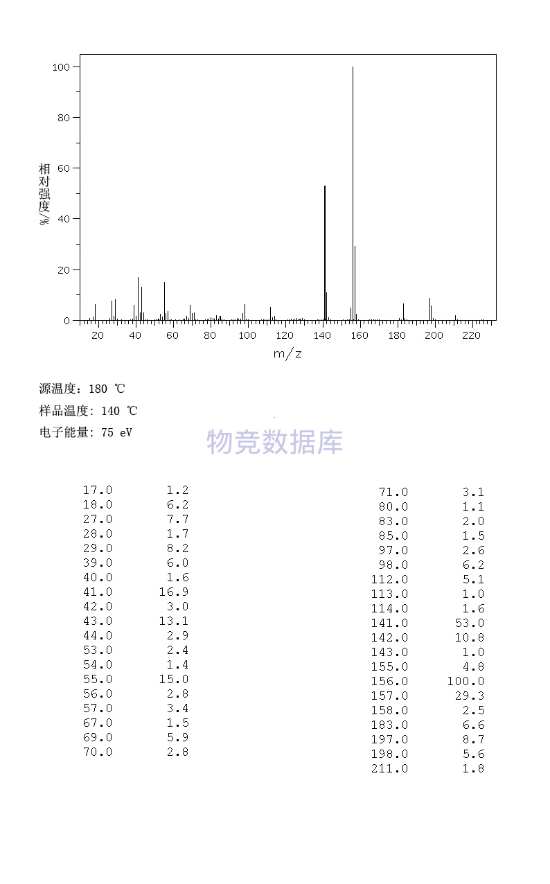 异戊巴比妥amobarbital57 43 2参数,分子结构式,图谱信息 物竞化学品数据库 专业、全面的化学品基础数据库