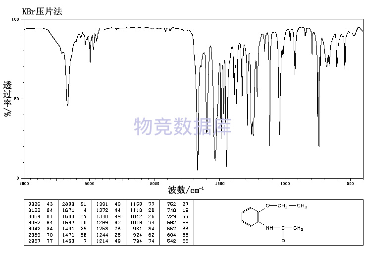 邻乙酰乙氧基苯胺n Acetyl O Phenetidine581 08 8参数,分子结构式,图谱信息 物竞化学品数据库 专业、全面