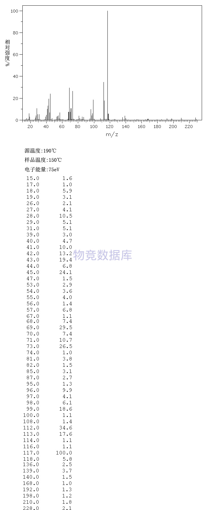 2 脱氧尿苷 2 Deoxyuridine951 78 0参数,分子结构式,图谱信息 物竞化学品数据库 专业、全面的化学品基础数据库