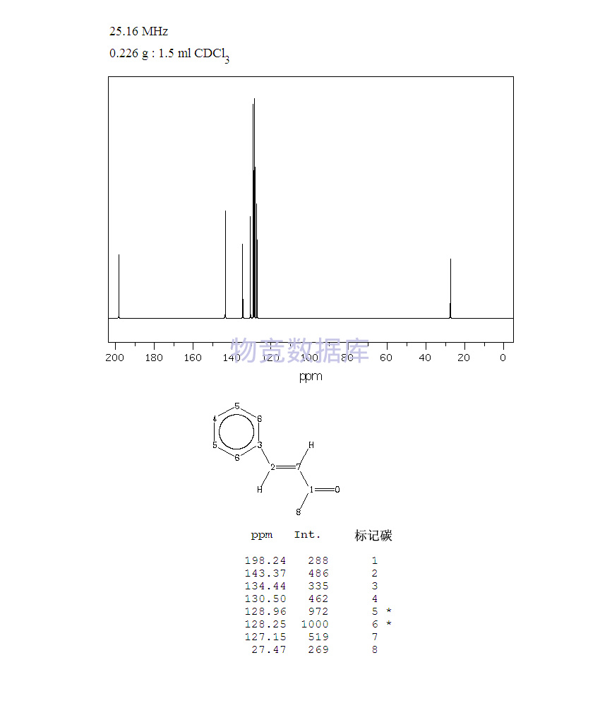 碘化硫代乙酰胆碱acetylthiocholine Iodide1866 15 5参数,分子结构式,图谱信息 物竞化学品数据库 专业