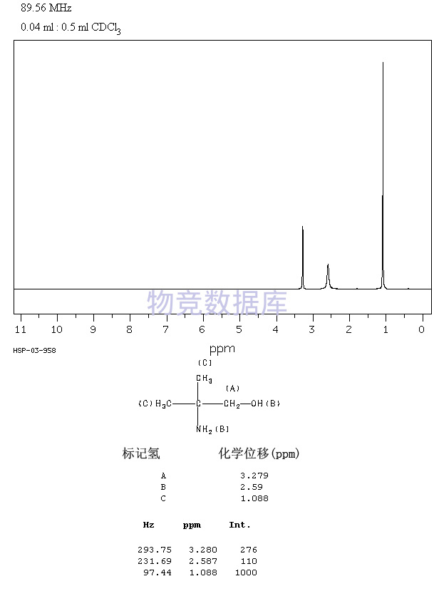2 氨基 2 甲基 1 丙醇2 Amino 2 Methyl 1 Propanol124 68 5参数,分子结构式,图谱信息 物竞
