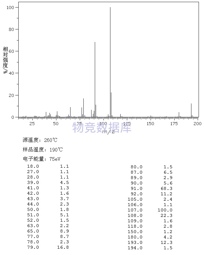 丙二酸二苄酯dibenzyl Malonate15014 25 2参数,分子结构式,图谱信息 物竞化学品数据库 专业、全面的化学品基础数据库