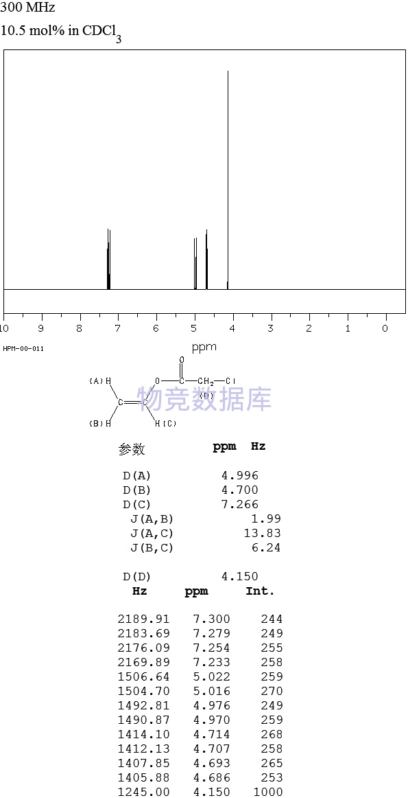 氯乙酸乙烯酯vinyl Chloroacetate2549 51 1参数,分子结构式,图谱信息 物竞化学品数据库 专业、全面的化学品