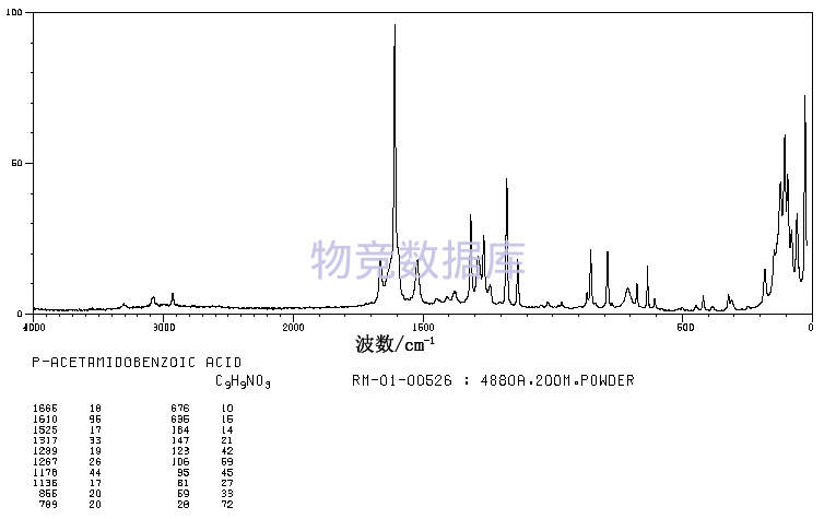 对乙酰氨基苯甲酸acetylated Paba556 08 1参数,分子结构式,图谱信息 物竞化学品数据库 专业、全面的化学品基础数据库