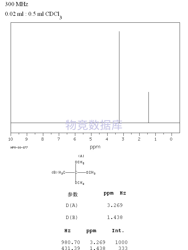 原乙酸三甲酯trimethyl Orthoacetate1445 45 0参数,分子结构式,图谱信息 物竞化学品数据库 专业、全面的