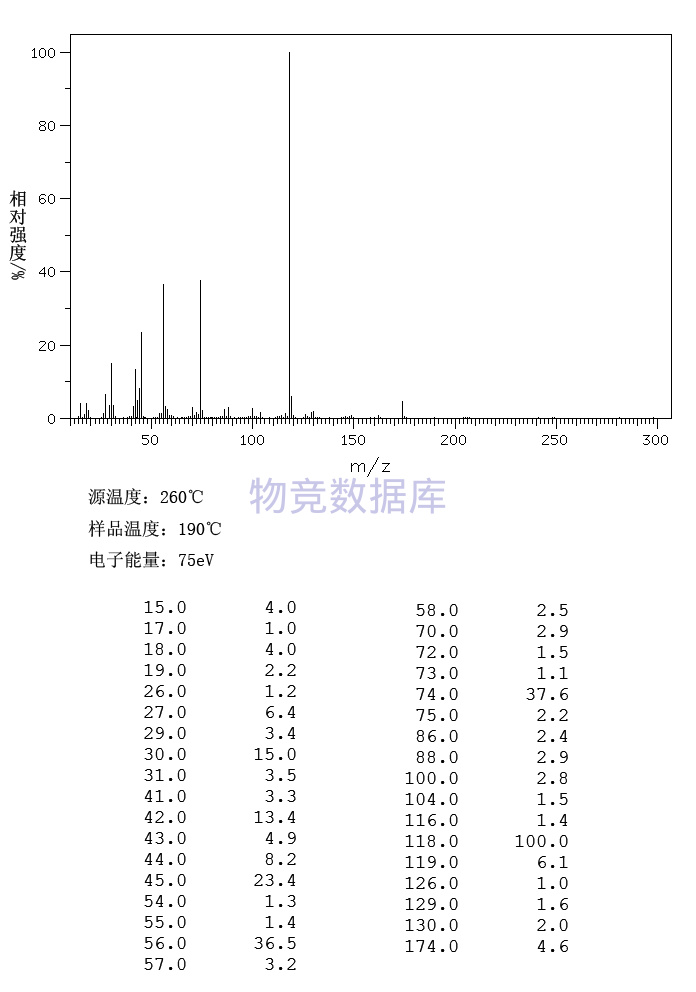 三乙醇胺triethanolamine102 71 6参数,分子结构式,图谱信息 物竞化学品数据库 专业、全面的化学品基础数据库