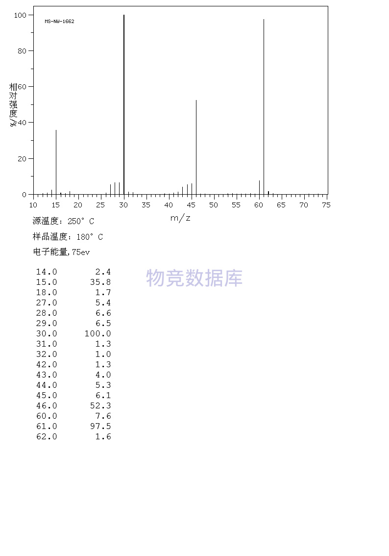 硝基甲烷nitromethane75 52 5参数,分子结构式,图谱信息 物竞化学品数据库 专业、全面的化学品基础数据库