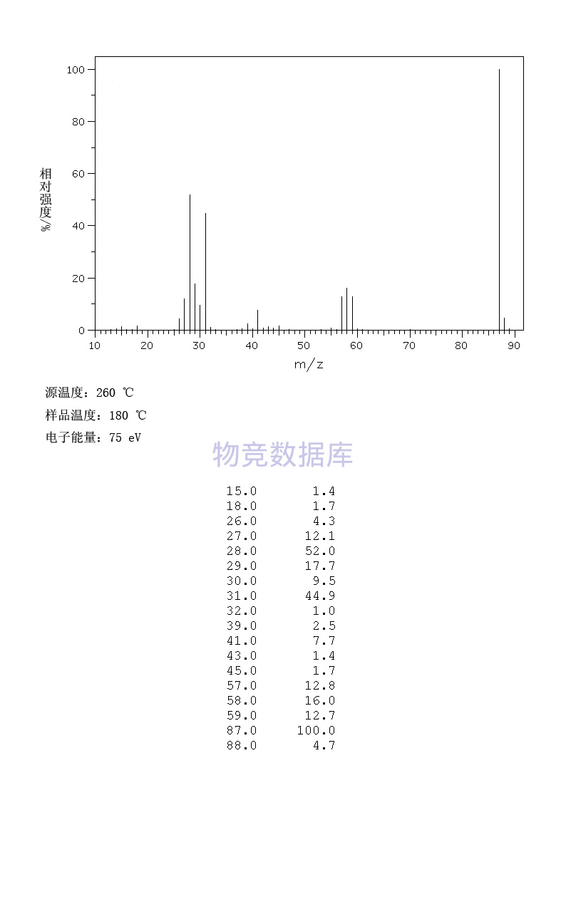 13 二噁烷13 Dioxane505 22 6参数,分子结构式,图谱信息 物竞化学品数据库 专业、全面的化学品基础数据库