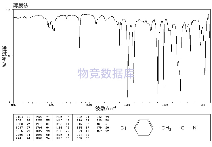 对氯苯乙腈4 Chlorobenzyl Cyanide140 53 4参数,分子结构式,图谱信息 物竞化学品数据库 专业、全面的化学
