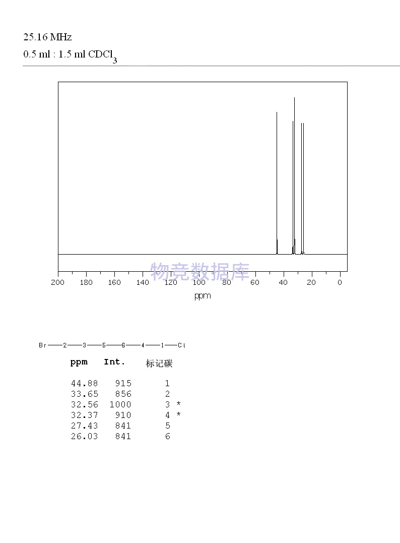 1 溴 6 氯己烷1 Bromo 6 Chlorohexane6294 17 3参数,分子结构式,图谱信息 物竞化学品数据库 专业