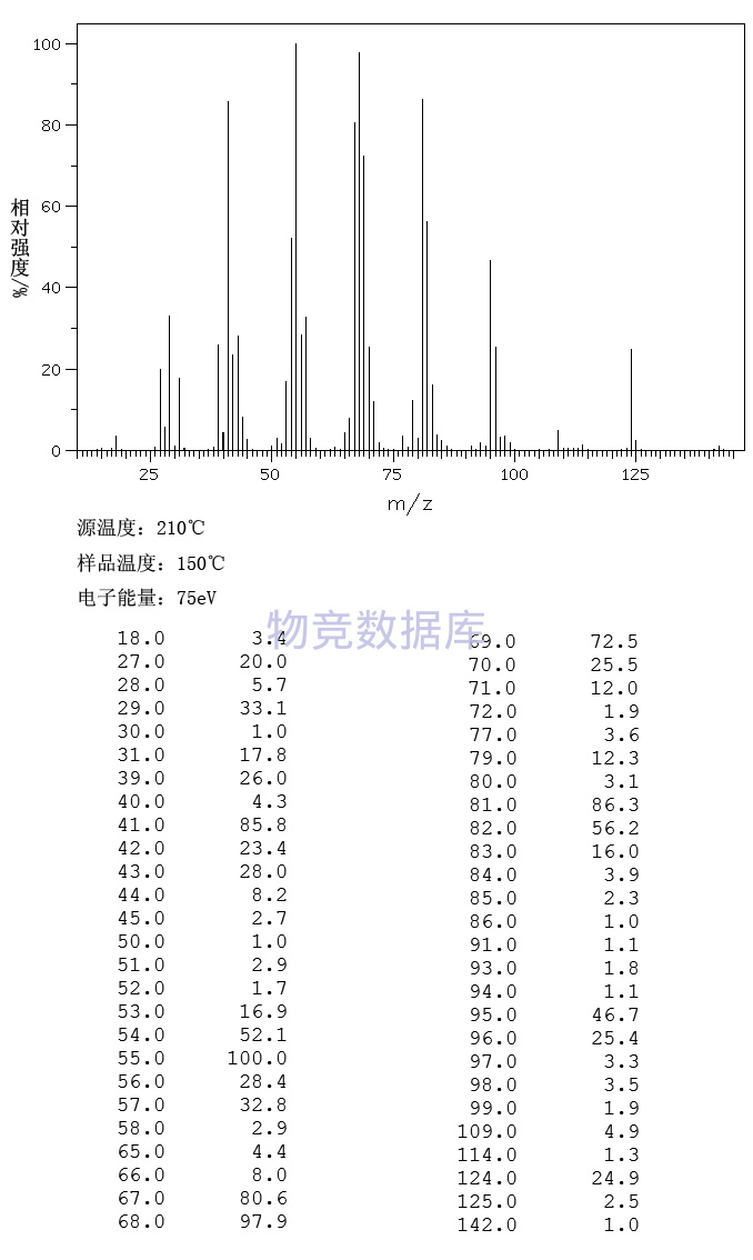 顺 3 壬烯 1 醇cis 3 Nonen 1 Ol10340 23 5参数,分子结构式,图谱信息 物竞化学品数据库 专业、全面的