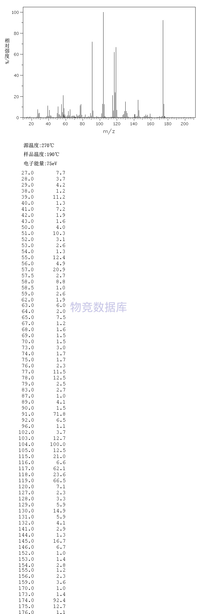 4 苯基环己酮4 Phenylcyclohexanone4894 75 1参数,分子结构式,图谱信息 物竞化学品数据库 专业、全面的