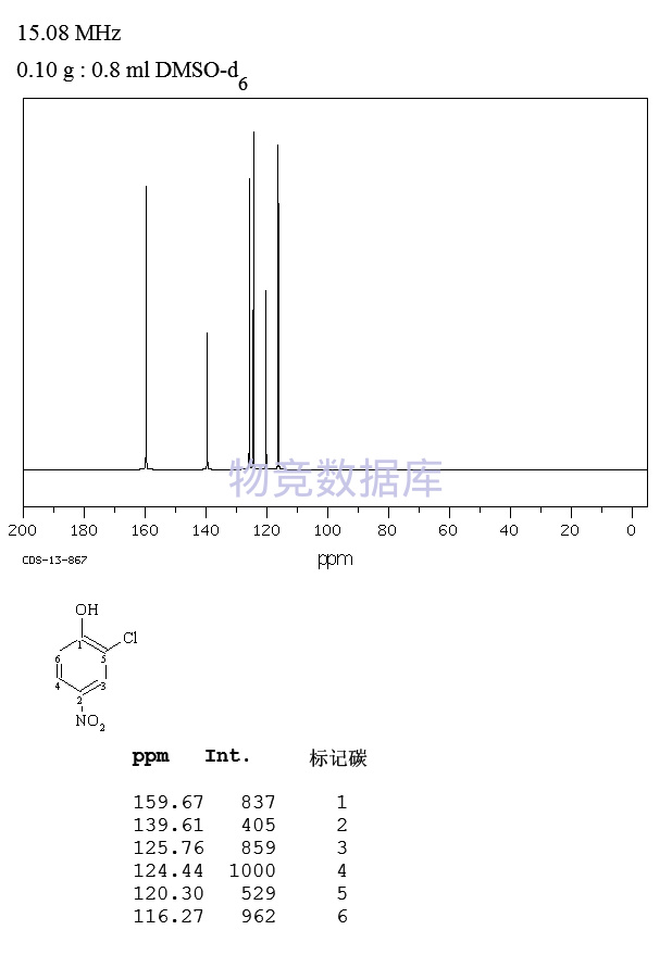 2 氯 4 硝基苯酚2 Chloro 4 Nitrophenol619 08 9参数,分子结构式,图谱信息 物竞化学品数据库 专业